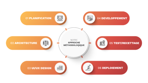 SCORPIO SOFT | Exploitez le potentiel de vos données